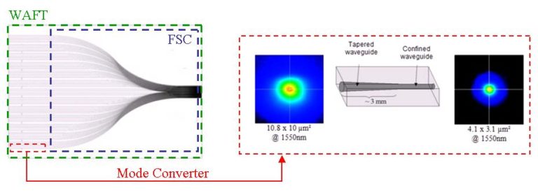 WAFT & SSC for PIC packaging for Silicon Photonics - Teem Photonics ...