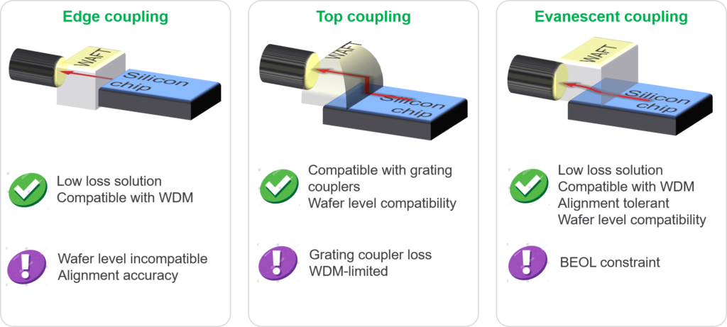 WAFT & SSC for PIC packaging for Silicon Photonics - Teem Photonics ... WAFT & SSC for PIC packaging for Silicon Photonics - Teem Photonics ...