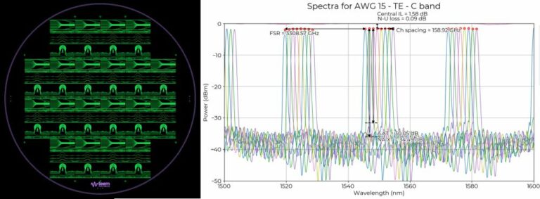 Custom Arrayed Waveguide Gratings (AWG) by Teem Photonics - Teem ...